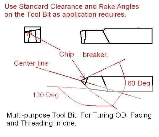General - Archive | Lathe Tool Bit designing. | Practical Machinist ...