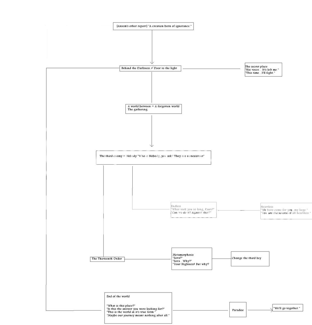 Connection between DD Chart, and Chart from Ultimania Omega | Kingdom ...