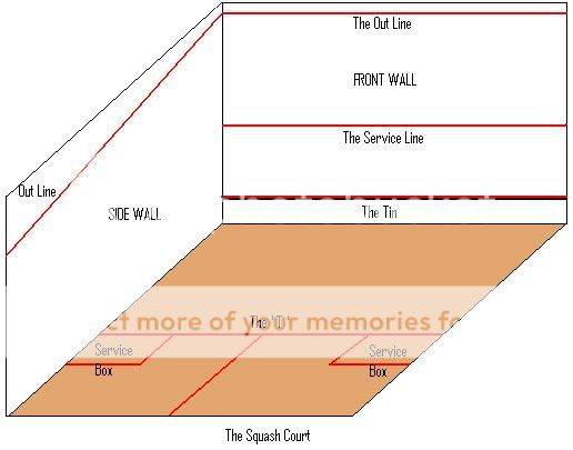 Tips on how to Play Squash and Survive The Match | The way to Play ...
